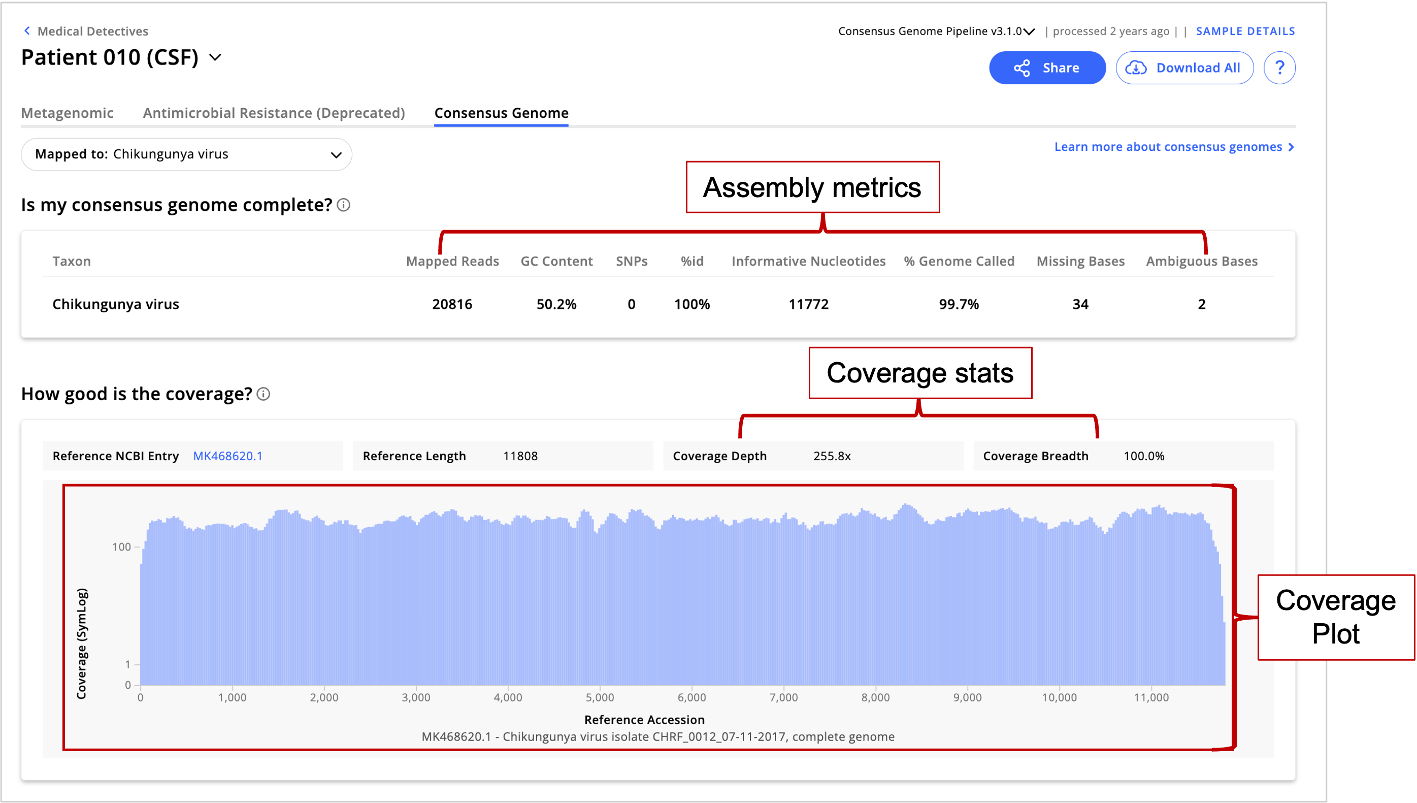 Consensus Genome Quality Checks – CZ ID Help Center