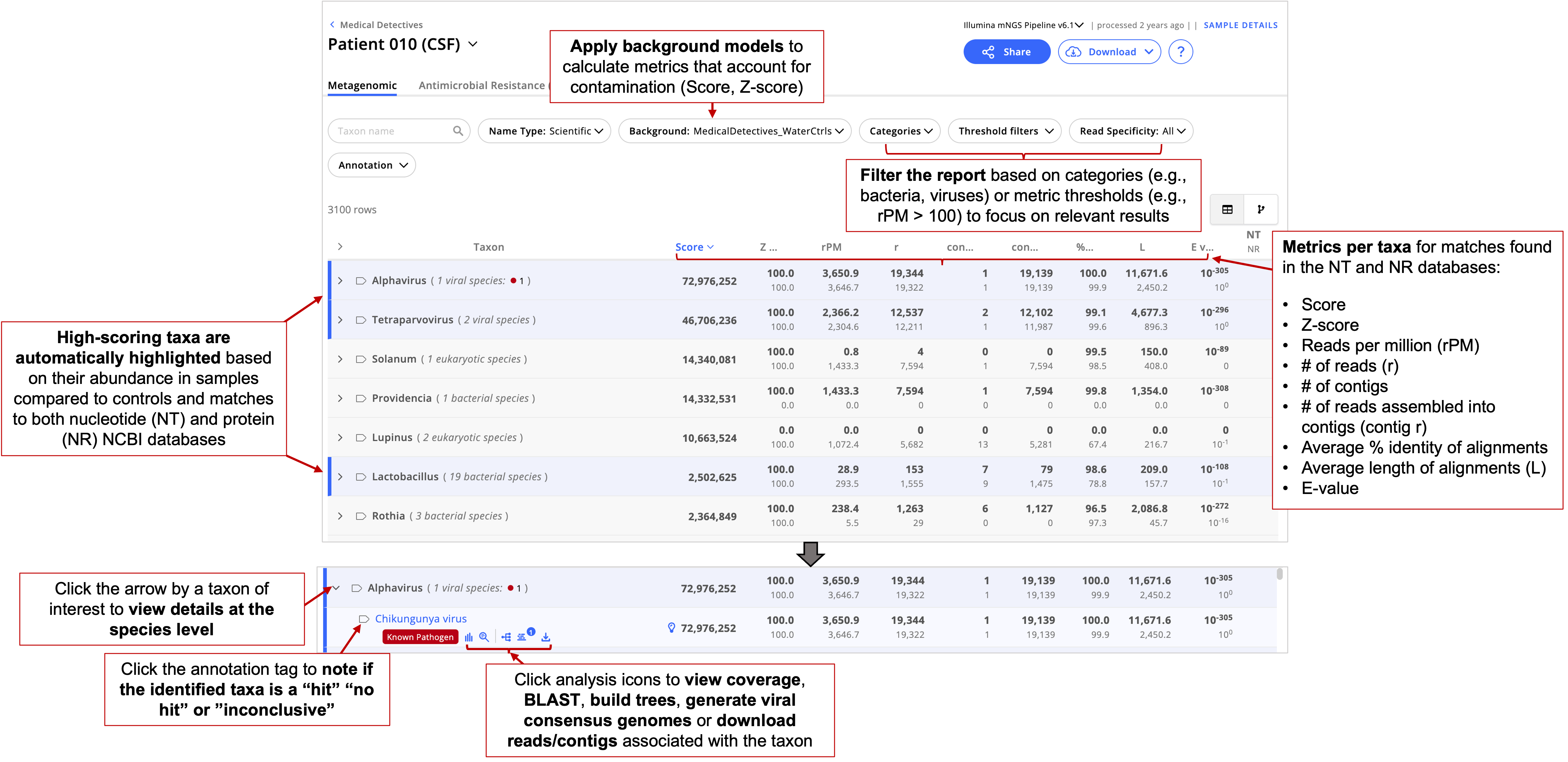 CZ ID Overview – CZ ID Help Center