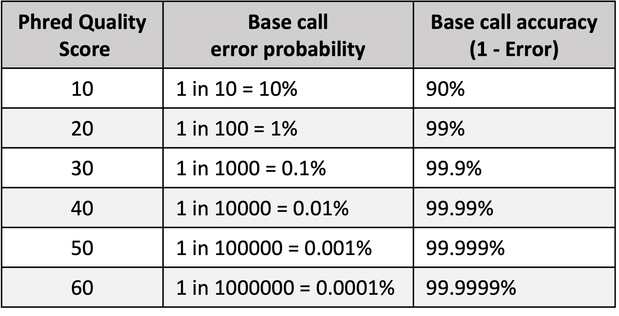 Guide to mNGS Data Analysis – CZ ID Help Center