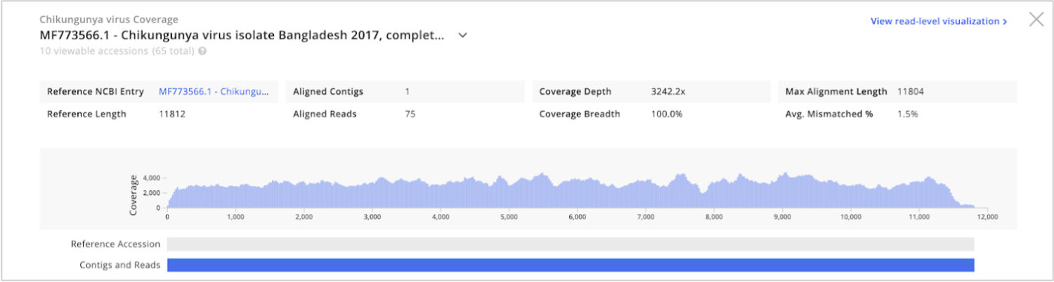 Guide to mNGS Data Analysis – CZ ID Help Center