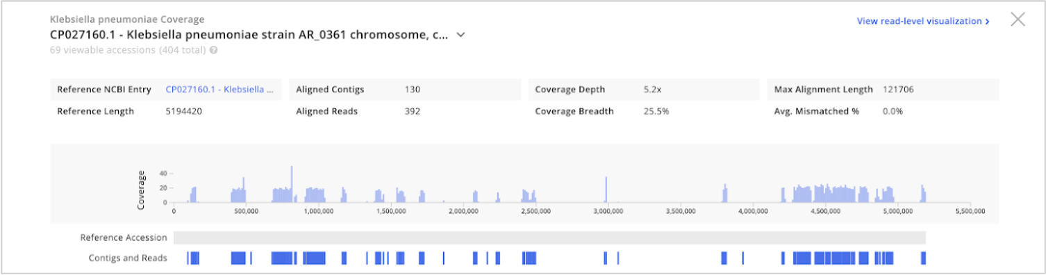 Guide to mNGS Data Analysis – CZ ID Help Center