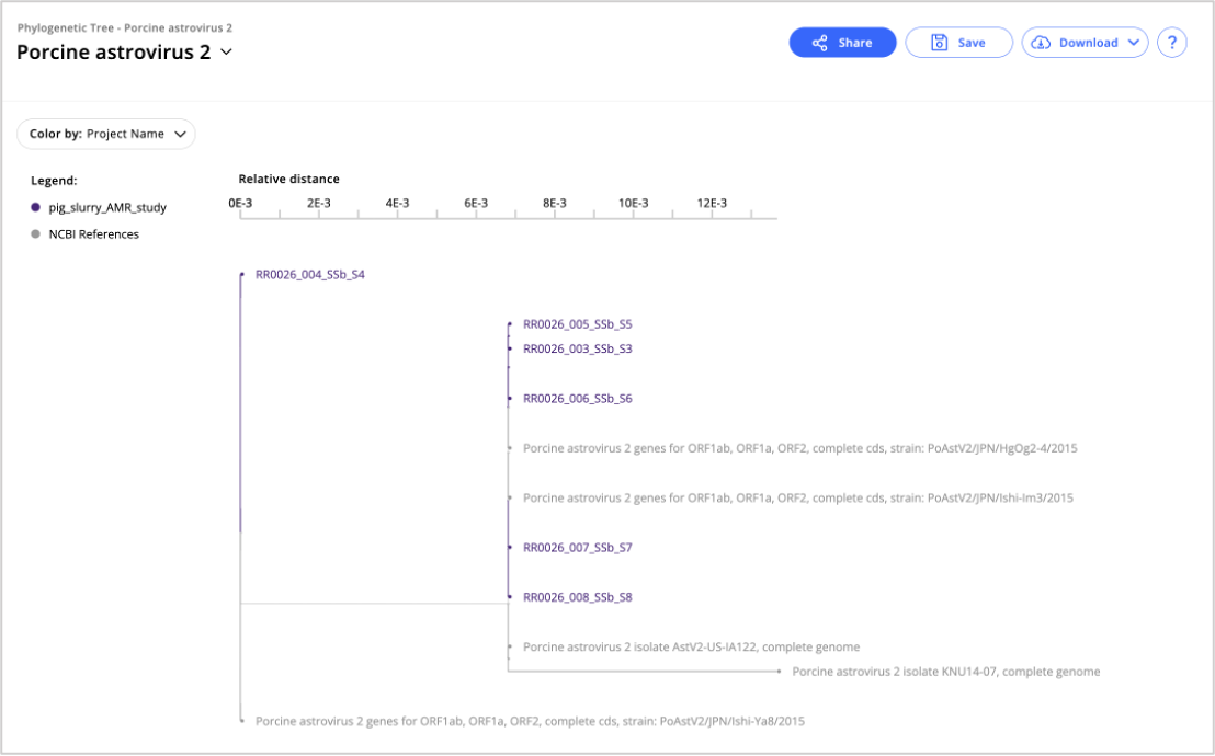 Guide to mNGS Data Analysis – CZ ID Help Center