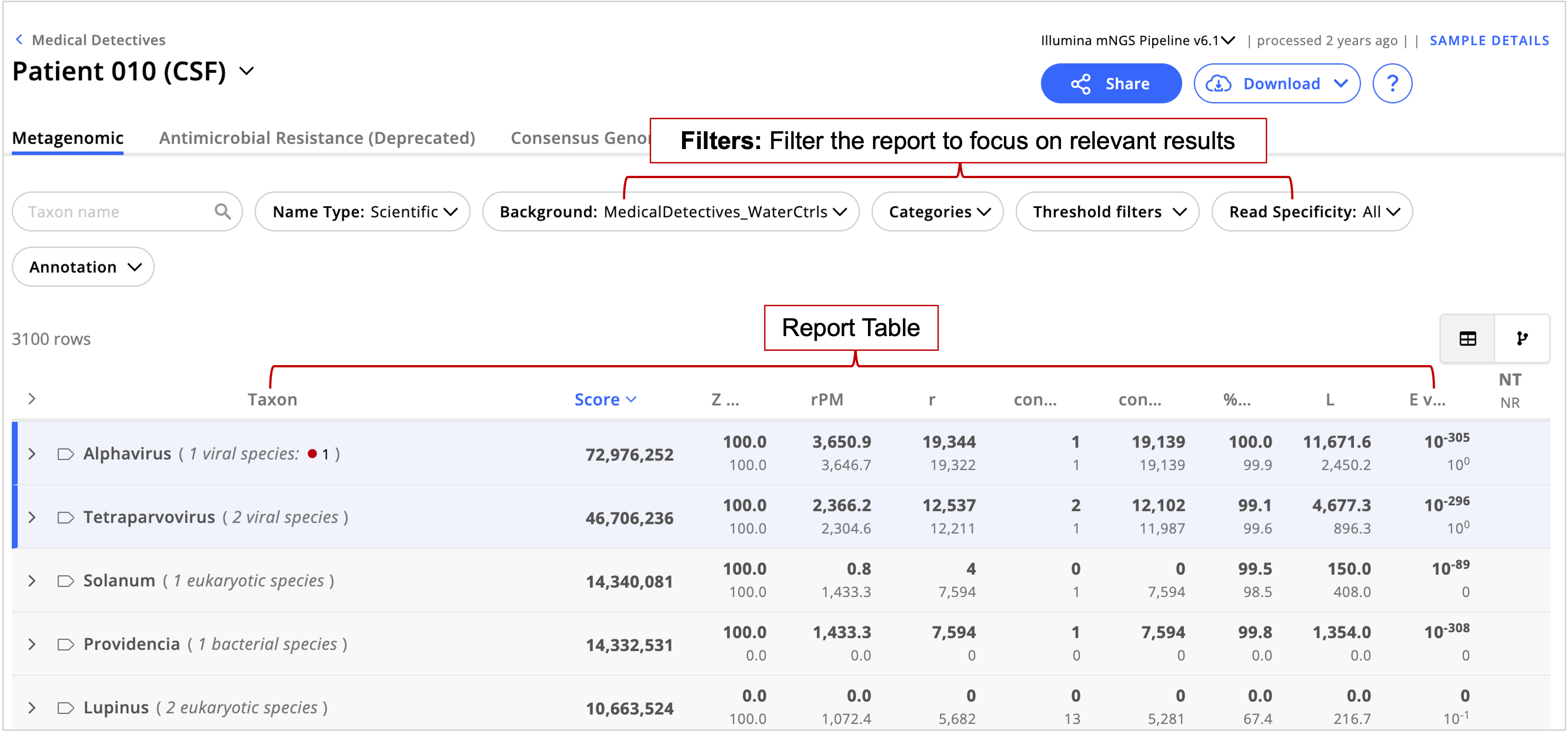 Quick Guide to mNGS Analysis – CZ ID Help Center