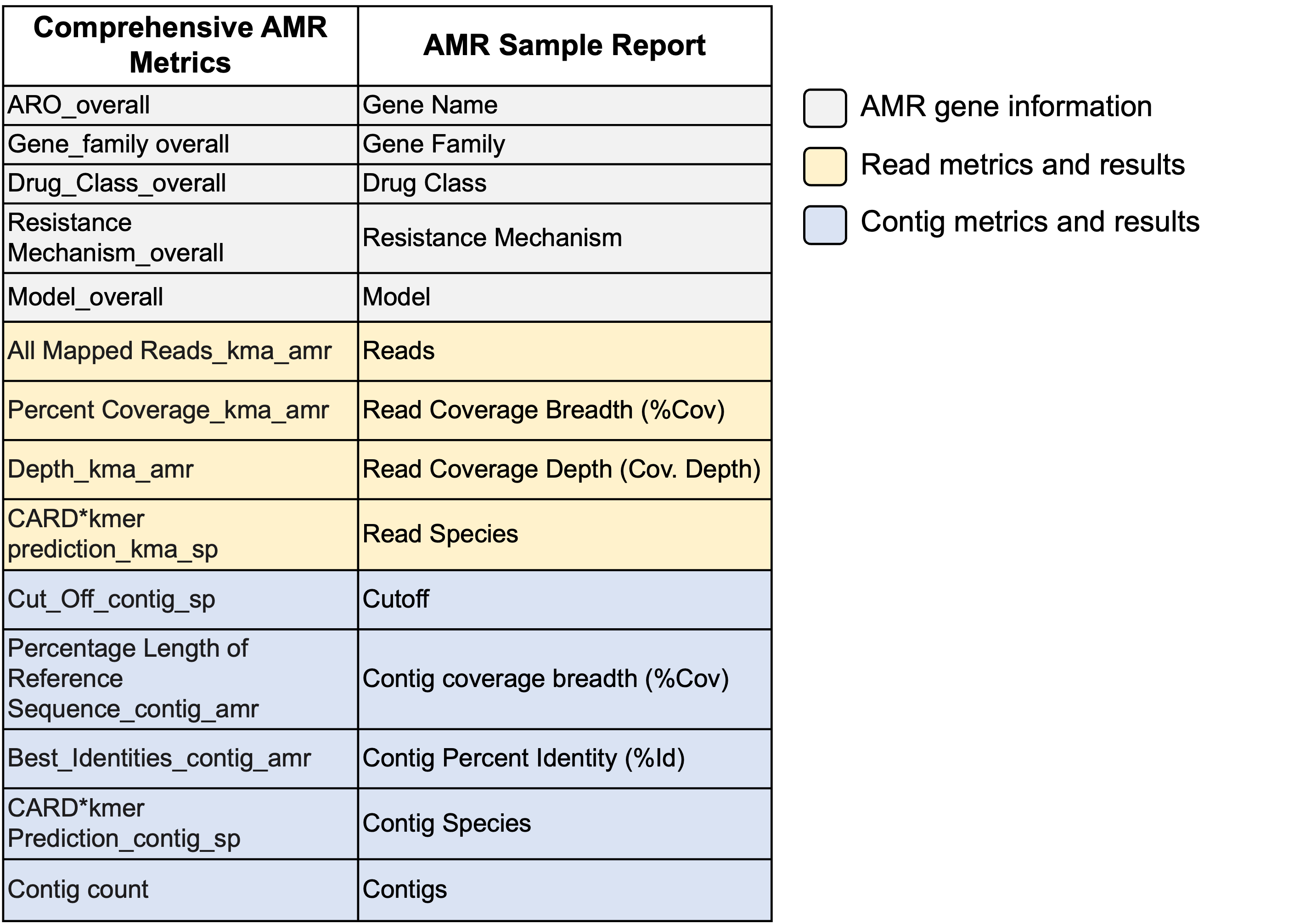 Download AMR Results & Data – CZ ID Help Center