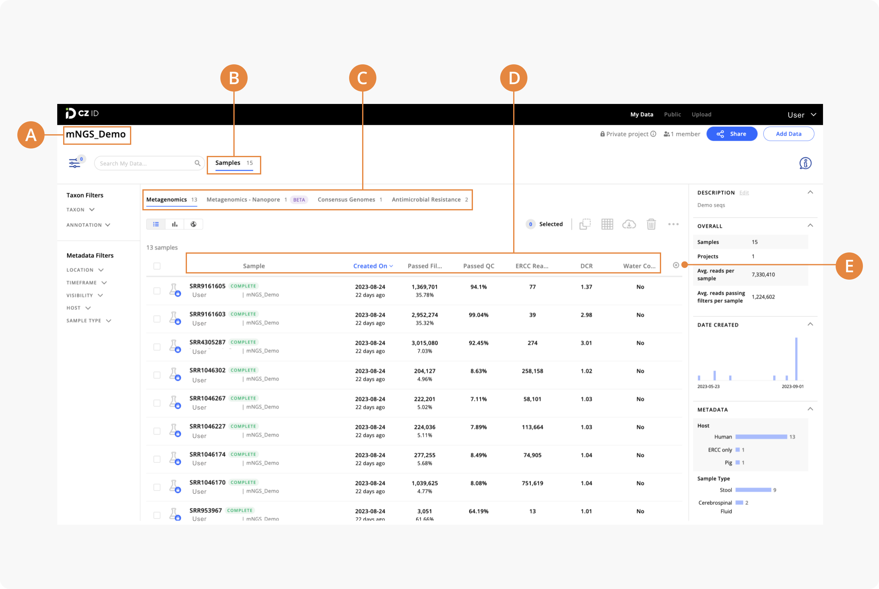Project Page – CZ ID Help Center
