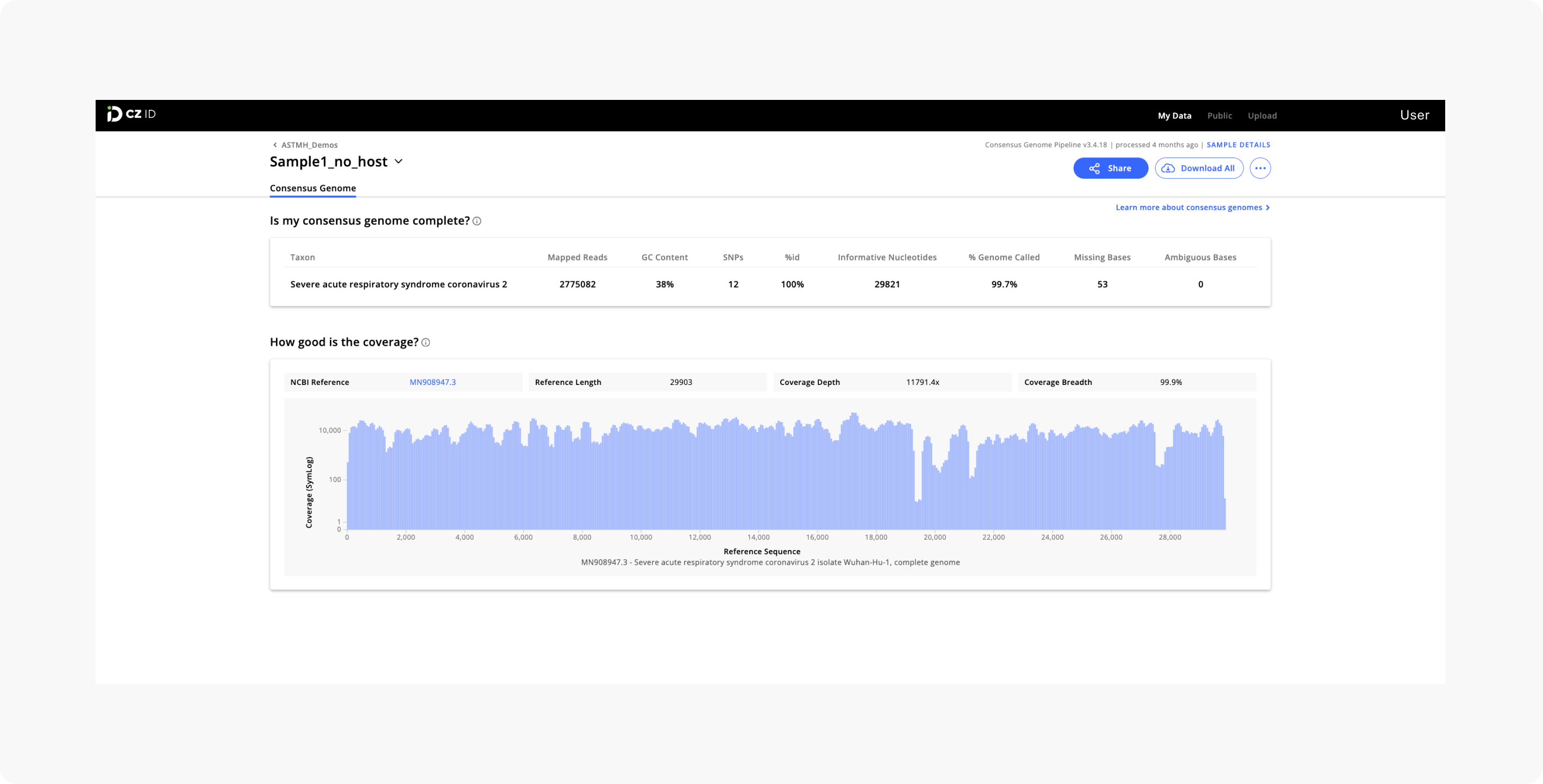 Upload Data and Assemble SARS-CoV-2 Genomes Using the Web App – CZ ID ...