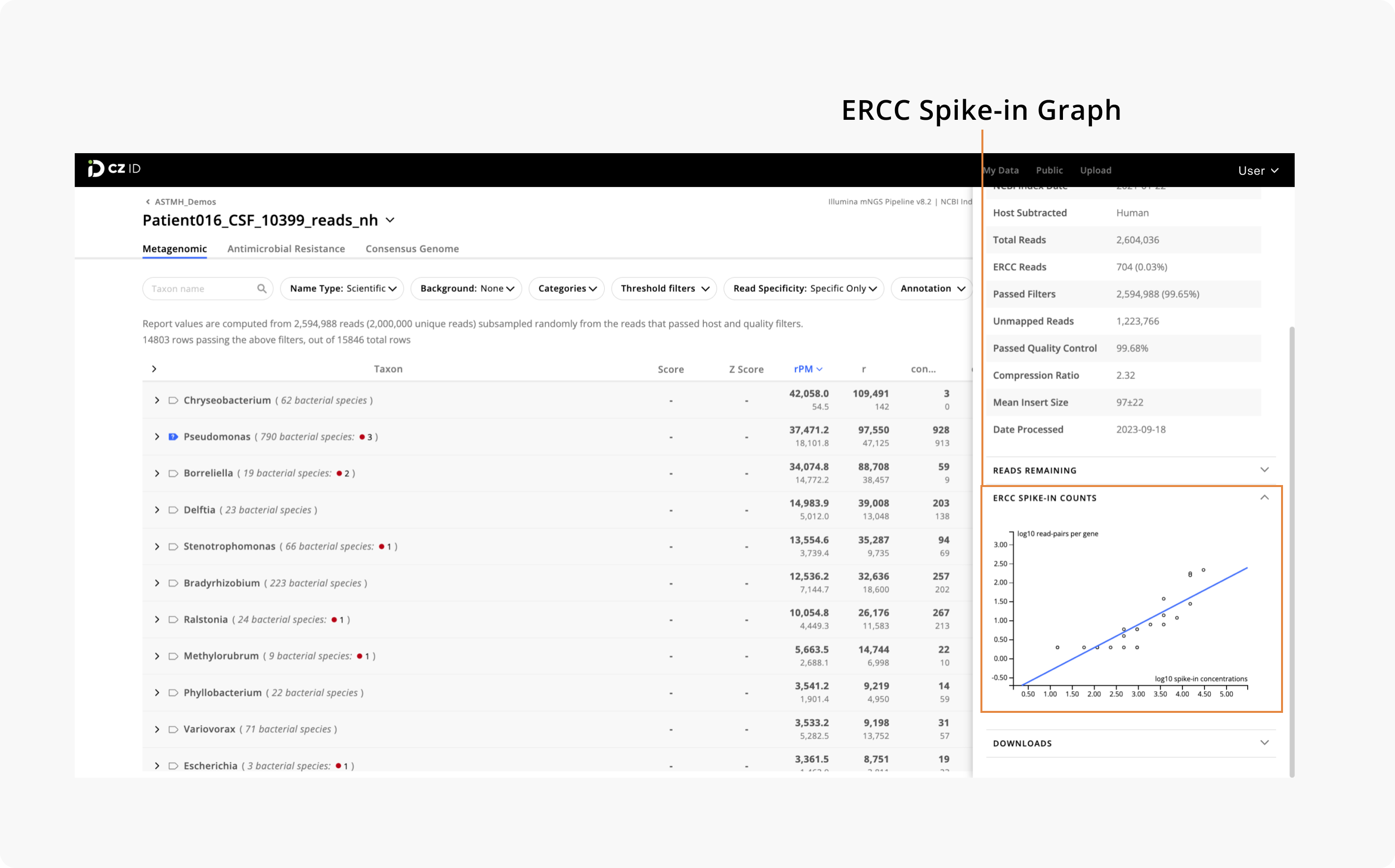 Where do I find ERCC spike-in read counts? – CZ ID Help Center