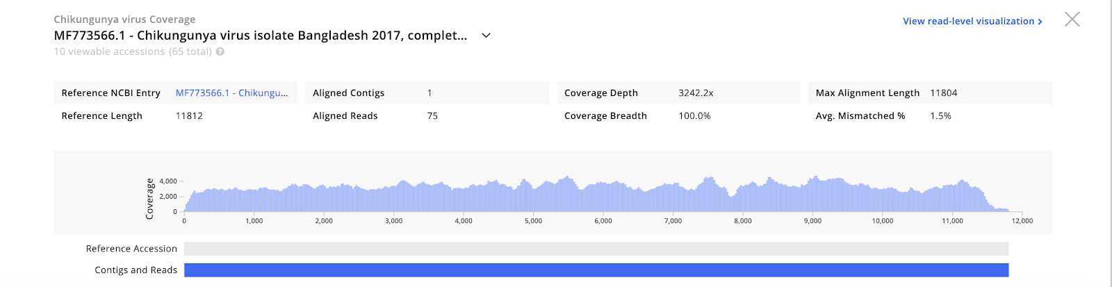 Coverage Visualization – IDseq Help Center