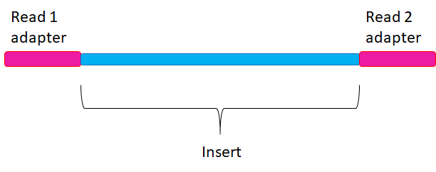 Sample QC – CZ ID Help Center