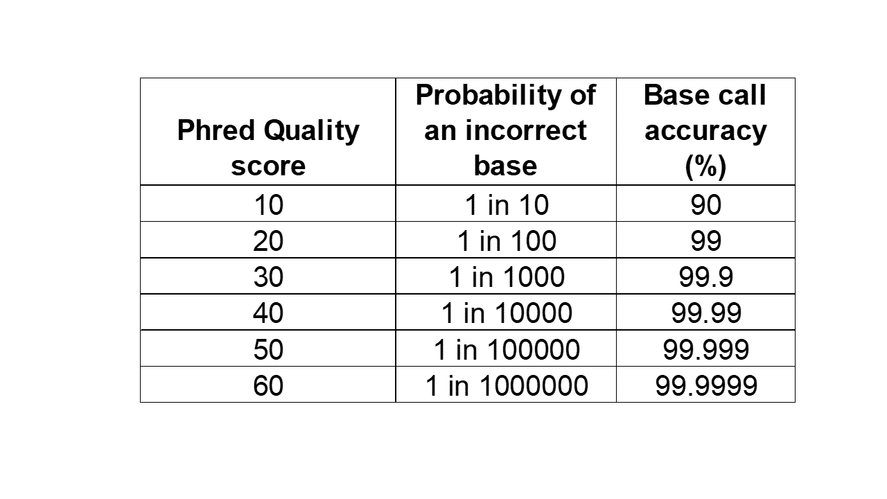 Sample QC – CZ ID Help Center