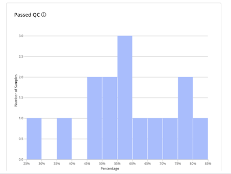 Sample QC – CZ ID Help Center